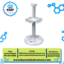 Jual Hettich Carousel stand Cat : HET6STANDE di Medan- Indonesia ...